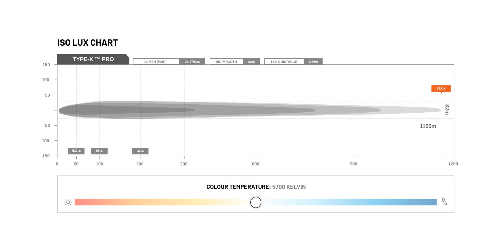 Đèn LED Stedi Type X Pro 8.5 Inch | Đèn LED chiếu xa nhất Thế giới