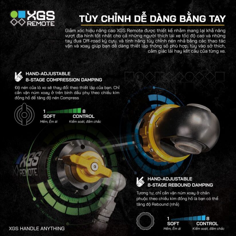 XGS Remote - Giải pháp thay thế Giảm xóc Ford Ranger hàng đầu - Nova4x4