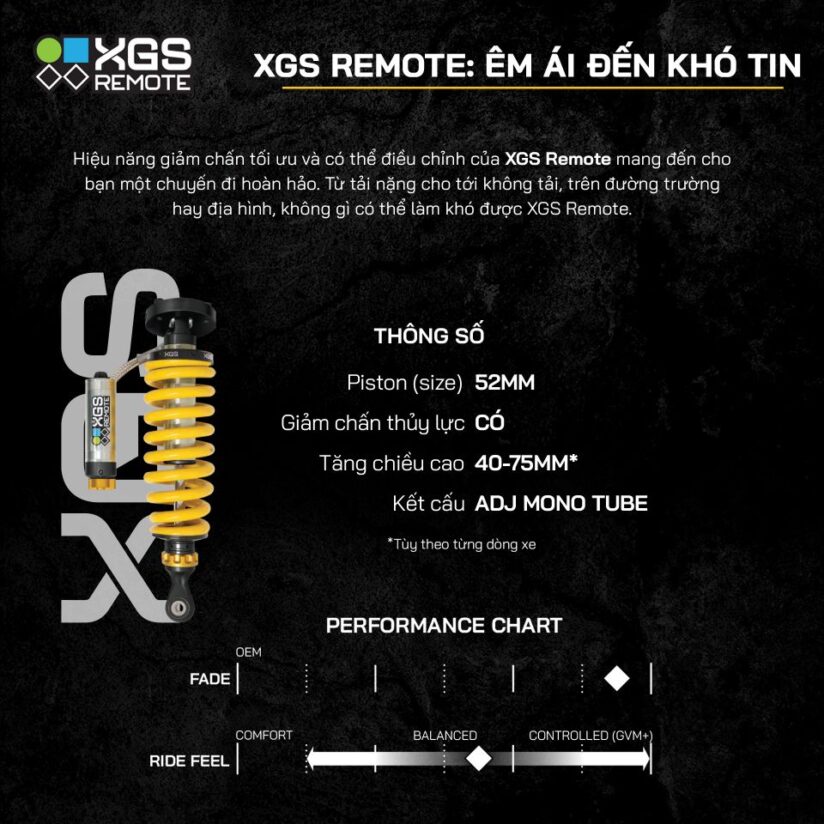 XGS Remote - Nova4x4