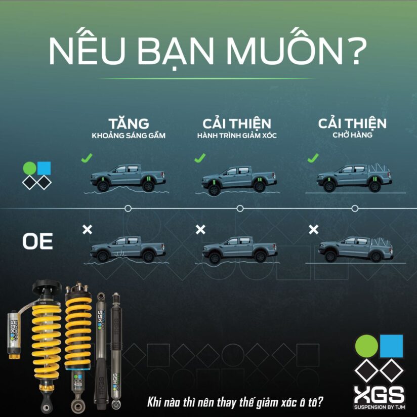 Giảm xóc TJM XGS Roamer cho Mitsubishi Pajero Sport 2015 ON - Nova4x4