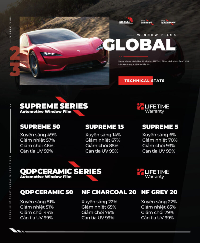 Phim cách nhiệt cao cấp Global Supreme Series cho xe 4 chỗ - Nova4x4